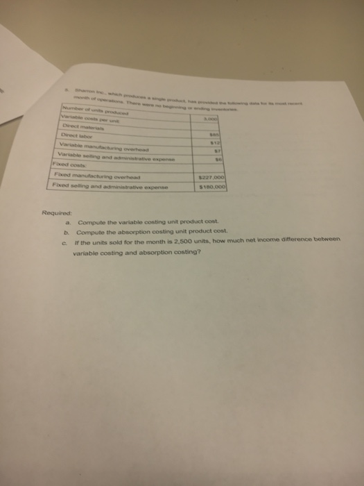 Solved Compute the variable costing unit product cost. | Chegg.com