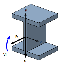 Solved figure 1 figure 2 A column with a wide-flange | Chegg.com