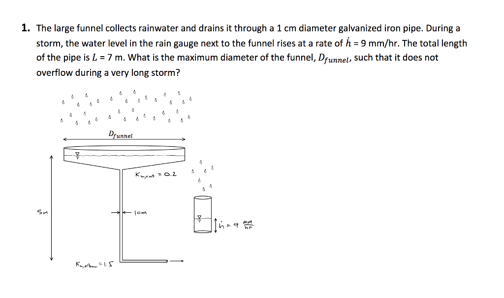 Solved The large funnel collects rainwater and drains it | Chegg.com