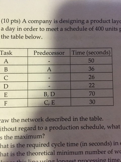 Solved . A company is designing a product layout for a new | Chegg.com