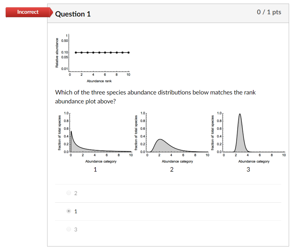 Solved Incorrect Question1 0 1 pts 0.50 0.05 0.01 10 | Chegg.com Solved Incorrect Question1 0 1 pts 0.50 0.05 0.01 10 | Chegg.com