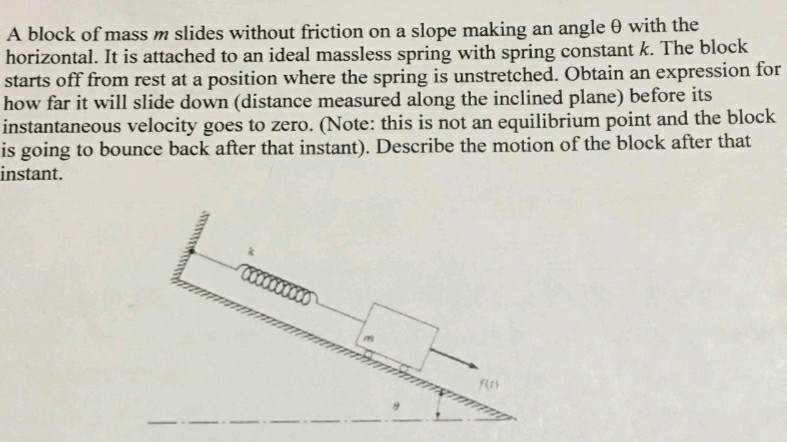 Solved A block of mass m slides without friction on a slope | Chegg.com