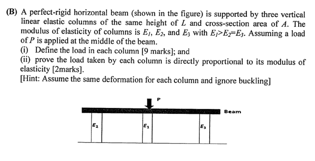 Solved A perfect-rigid horizontal beam (shown in the figure) | Chegg.com