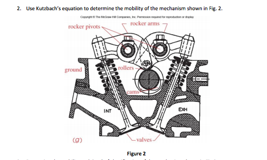Use Kutzbach's equation to determine the mobility of | Chegg.com