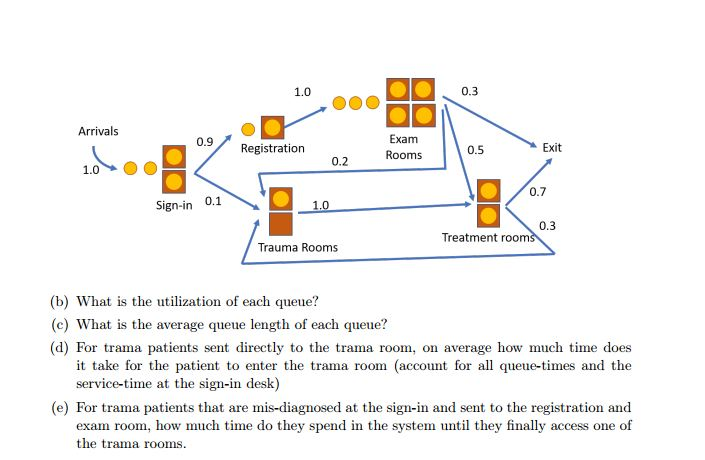 Solved Consider the Jackson system below. The arrival rate | Chegg.com