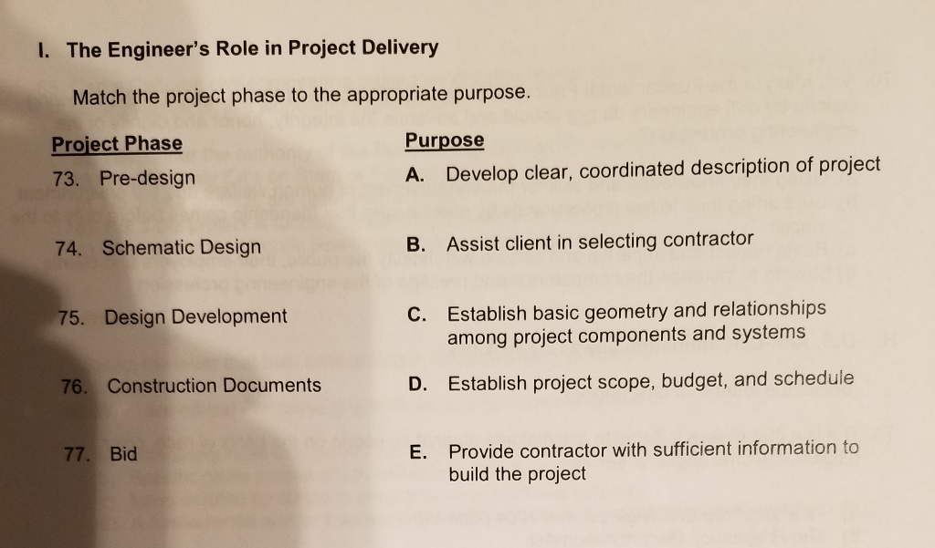 Solved The Engineer's Role in Project Delivery Match the | Chegg.com