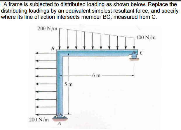 Solved A frame is subjected to distributed loading as shown | Chegg.com