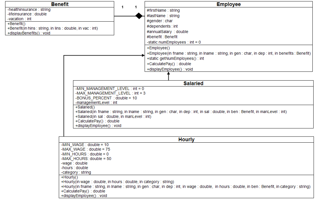 Solved Lab 5 Of 6 Inheritance Scenario Summary The