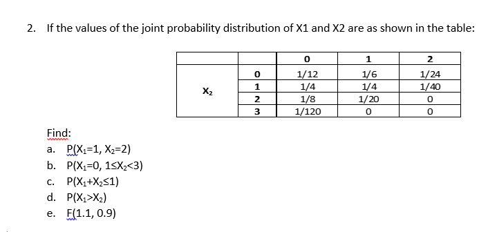 Solved If the values of the joint probability distribution | Chegg.com
