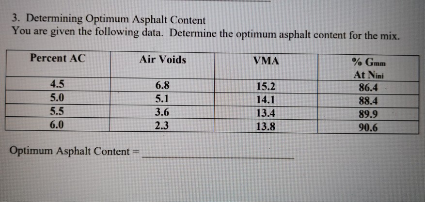 Solved 3 Determining Optimum Asphalt Content You Are Given 0980