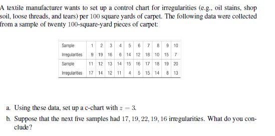 Solved A textile manufacturer wants to set up a control | Chegg.com