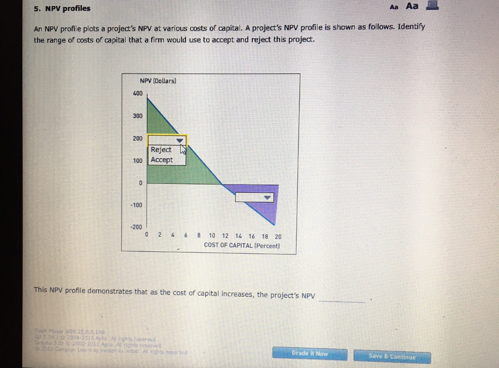 Solved An NPV profile plots a project's NPV at various costs | Chegg.com