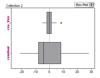 Solved ?Analyzing the following box plot for infant | Chegg.com