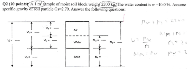 Solved Find the bulk unit weight, void ratio, degree of | Chegg.com