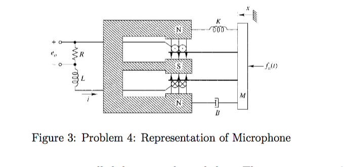 Solved The microphone shown in cross section in the Figure 3 | Chegg.com