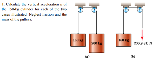 Solved Calculate the vertical acceleration a of the 150-kg | Chegg.com
