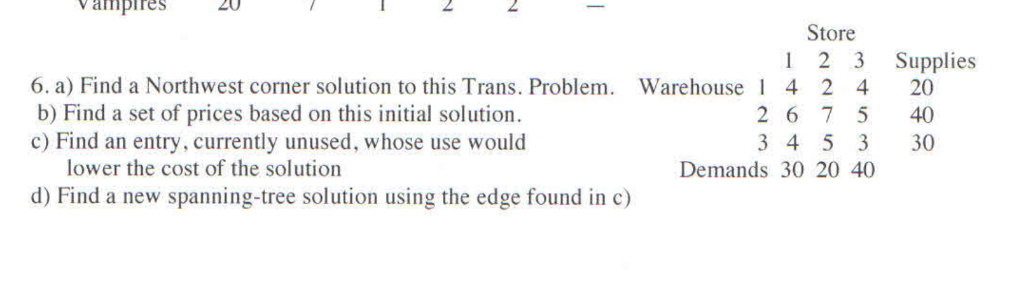 Solved a) Find a Northwest corner solution to this Trans. | Chegg.com