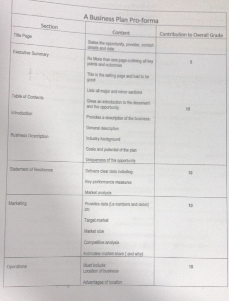 Solved Students will use a template "Business Plan Pro-Forma | Chegg.com