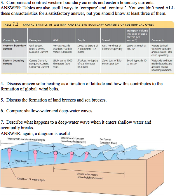 Solved: 3. Compare And Contrast Western Boundary Currents ... | Chegg.com