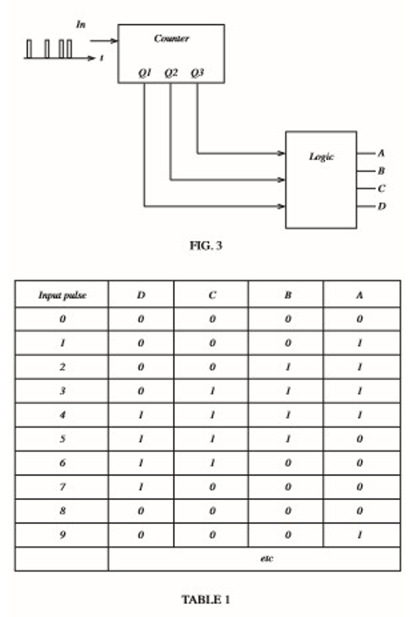 Solved The Block Diagram Of Figure 3 Shows A Three Stage