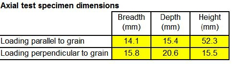 Axial test specimen dimensions Breadth Depth Height | Chegg.com