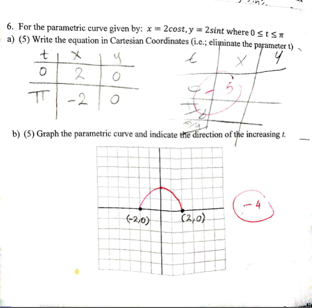 Solved For The Parametric Curve Given By X 2cost Y