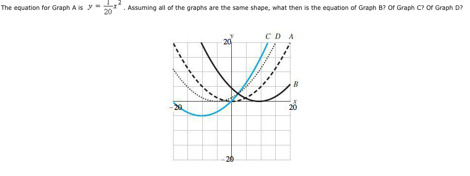 Solved The equation for Graph A is y = 1/20 x^2, Assuming | Chegg.com