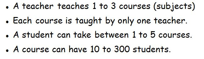 Solved A teacher teaches 1 to 3 courses (subjects) Each | Chegg.com