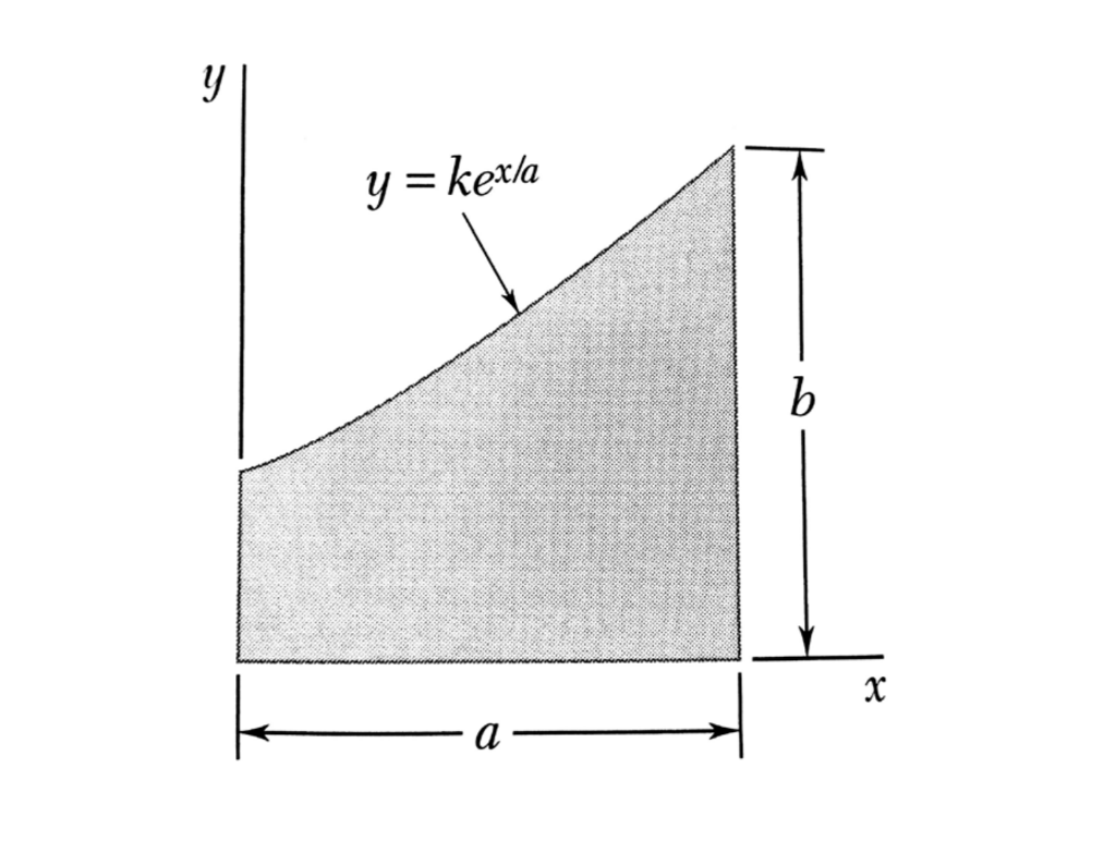 Solved Determine by direct integration the moment of inertia | Chegg.com
