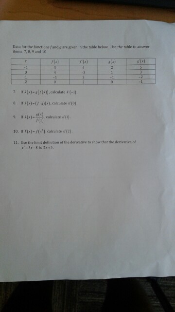 Solved Data for the functions fand g are given in the table | Chegg.com