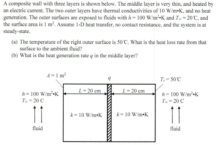 Solved A composite wall with three layers is shown below. | Chegg.com