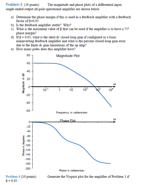 Solved The magnitude and phase plots of a differential | Chegg.com