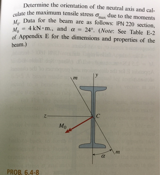 Solved A steal beam of I-section (see fig) is simply | Chegg.com