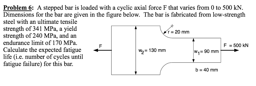 Solved A stepped bar is loaded with a cyclic axial force F | Chegg.com