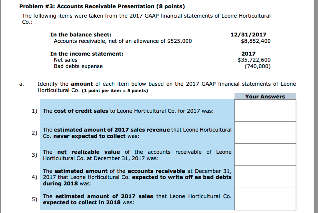 Solved Problem #3: Accounts Receivable Presentation (8 | Chegg.com
