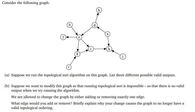 Solved Consider The Following Graph A Suppose We Run The