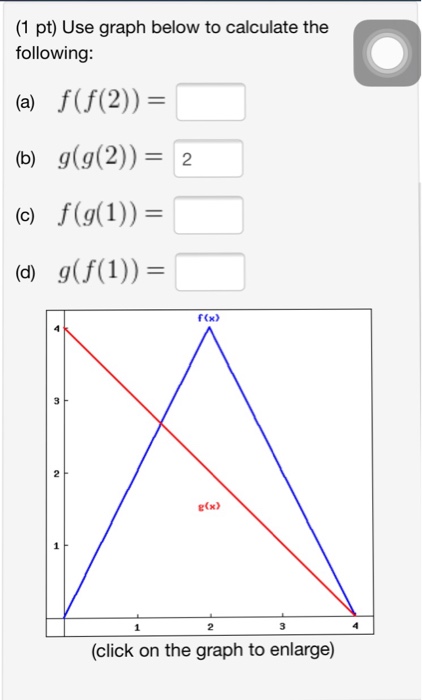 Solved Use graph below to calculate the following: f(f(2))= | Chegg.com
