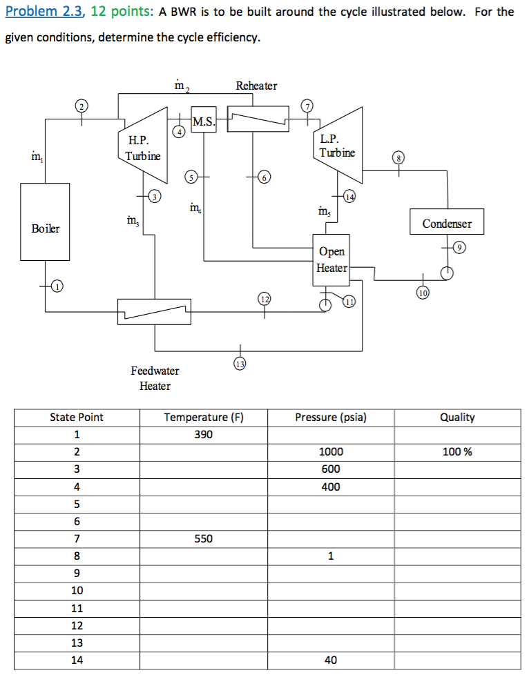 Solved A BWR is to be built around the cycle illustrated | Chegg.com