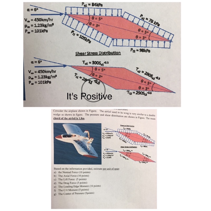 Solved Consider the airplane shown in Figure. The airfoil | Chegg.com