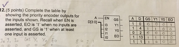 Solved Complete the table by showing the priority encoder | Chegg.com