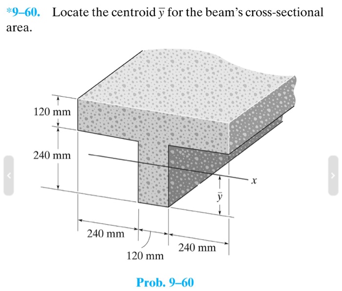 Solved Locate the centroid y for the beam's cross-sectional | Chegg.com