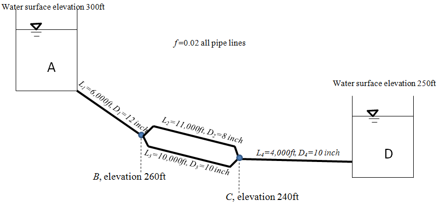 Solved Determine the flow in each pipe line and the pressure | Chegg.com