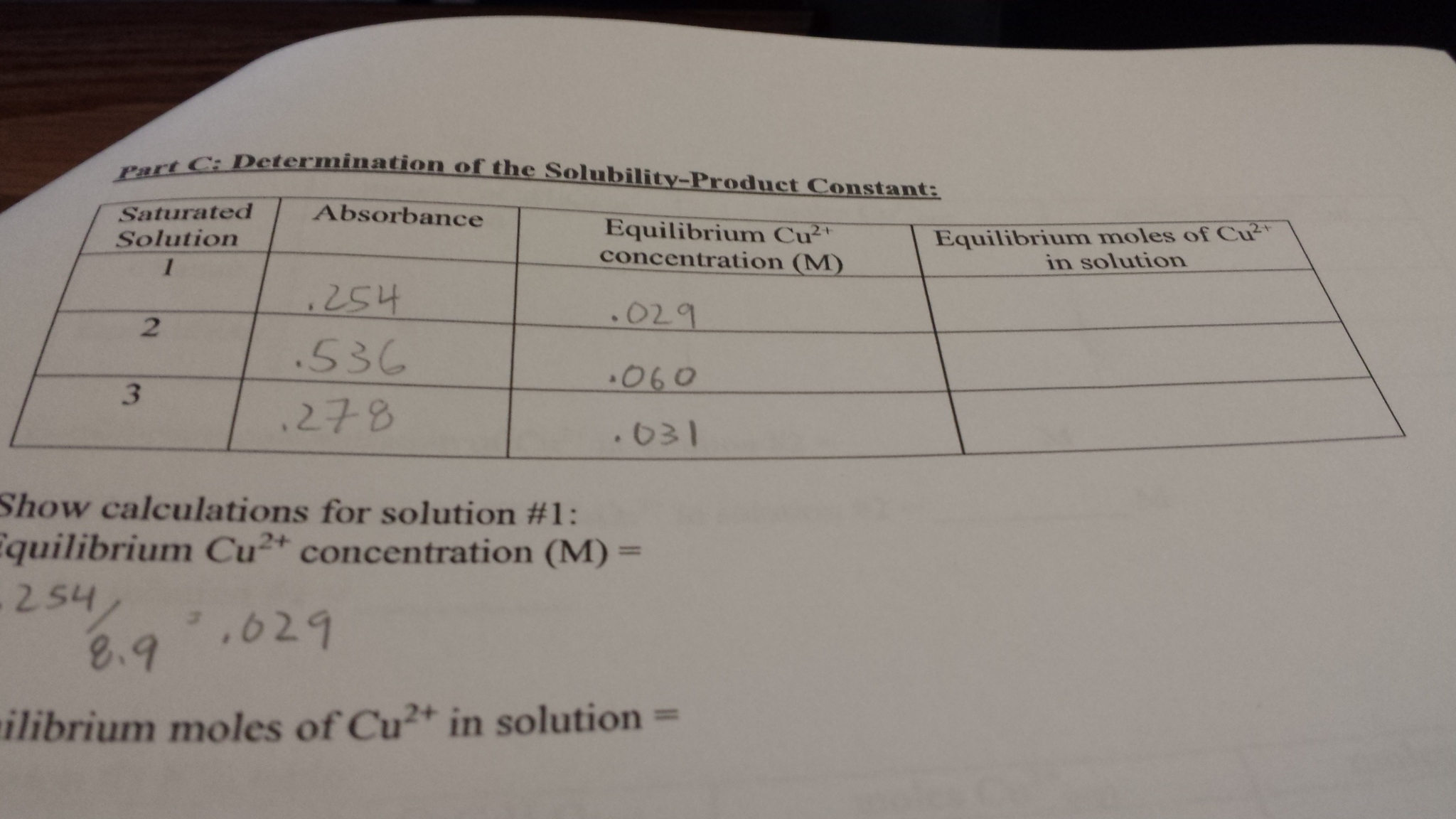 Solved Determination of the Solubility-Product Constant: | Chegg.com