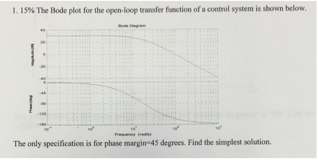 Solved I. 15% The Bode plot for the open-loop transfer | Chegg.com
