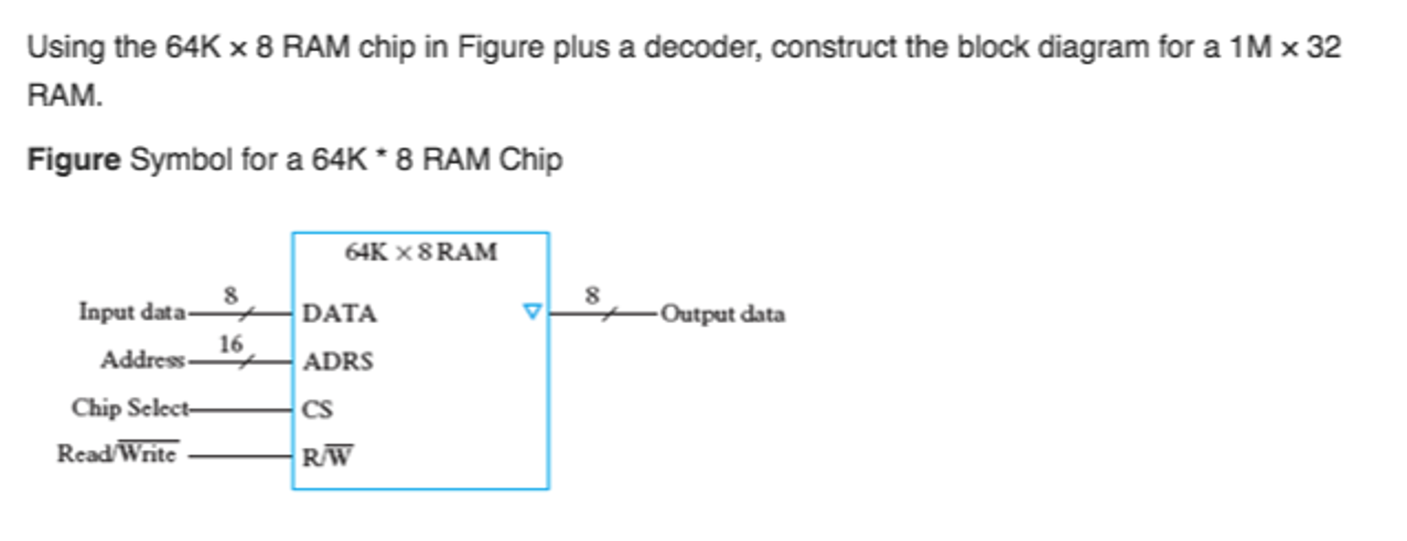 Solved Using the 64K times 8 RAM chip in Figure plus a | Chegg.com