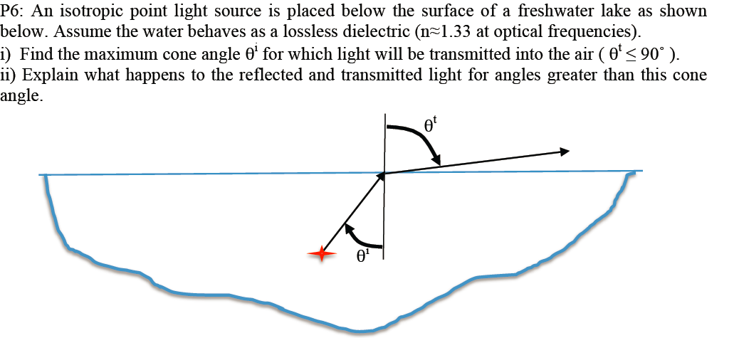 Solved An isotropic point light source is placed below the | Chegg.com