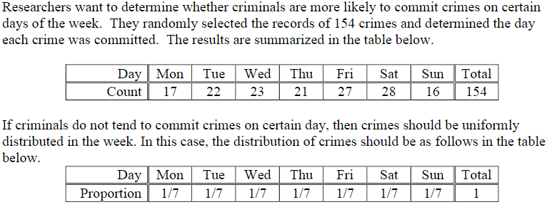Solved Question? Calculate the observed value of the | Chegg.com
