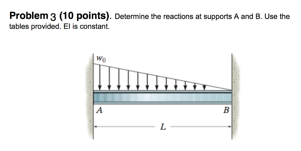 Solved Problem 3 (10 points). Determine the reactions at | Chegg.com