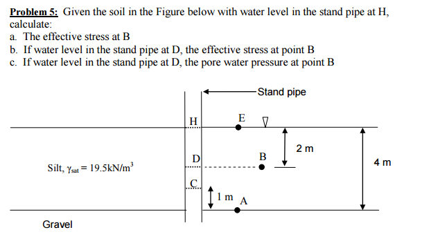 Solved Given the soil in the Figure below with water level | Chegg.com
