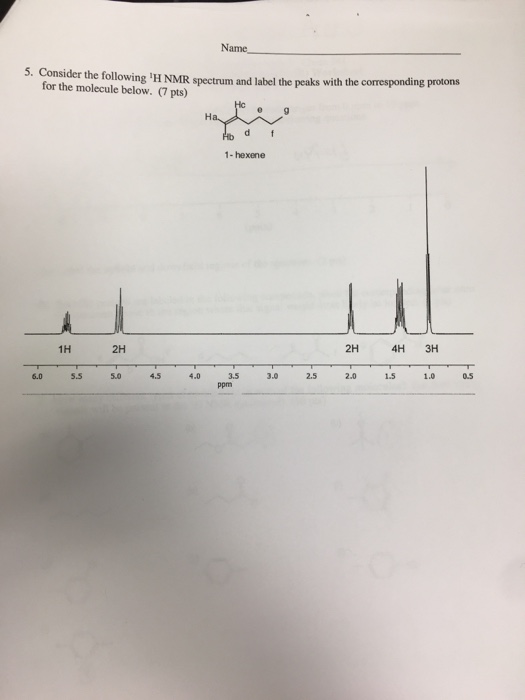 Solved Consider the following^1H NMR spectrum and label the | Chegg.com